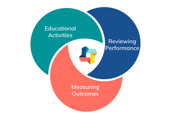 Medcast Plus | Medcast